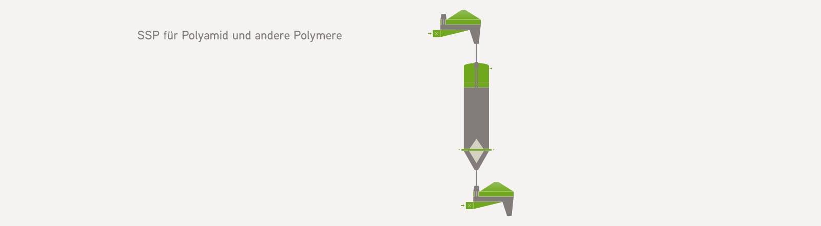 Polymetrix – SSP für PA und andere Polymere