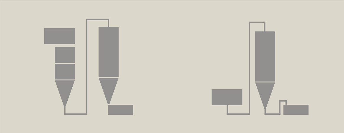 Polymetrix – Solid state polycondensation - SSP