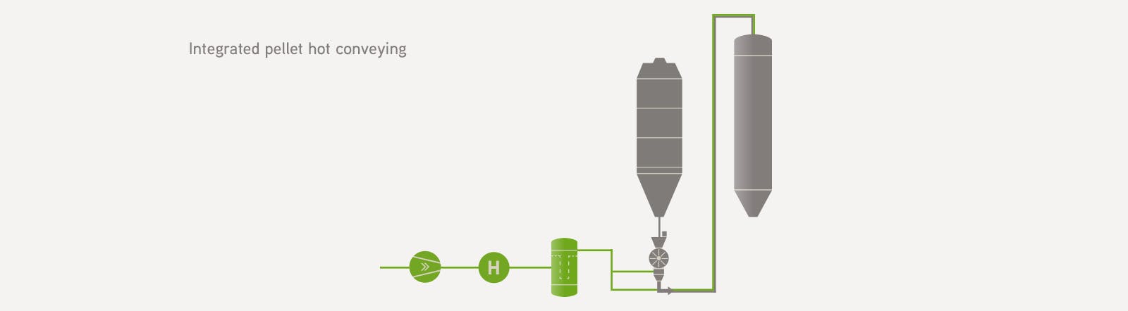 Polymetrix – Pneumatic pellet and flake conveying