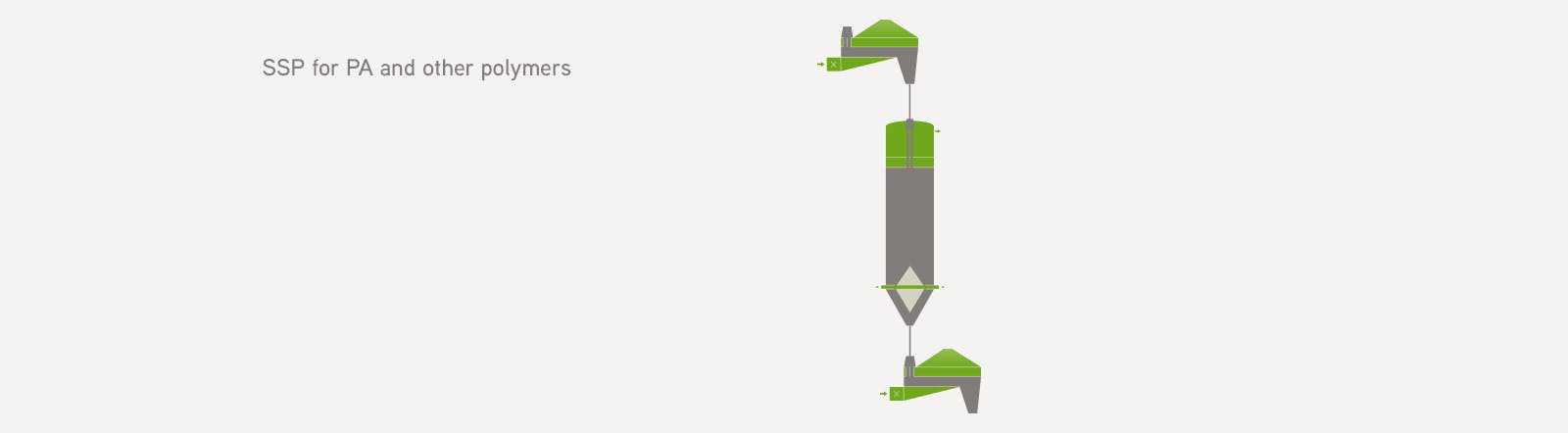 Polymetrix – SSP for PA and other polymers