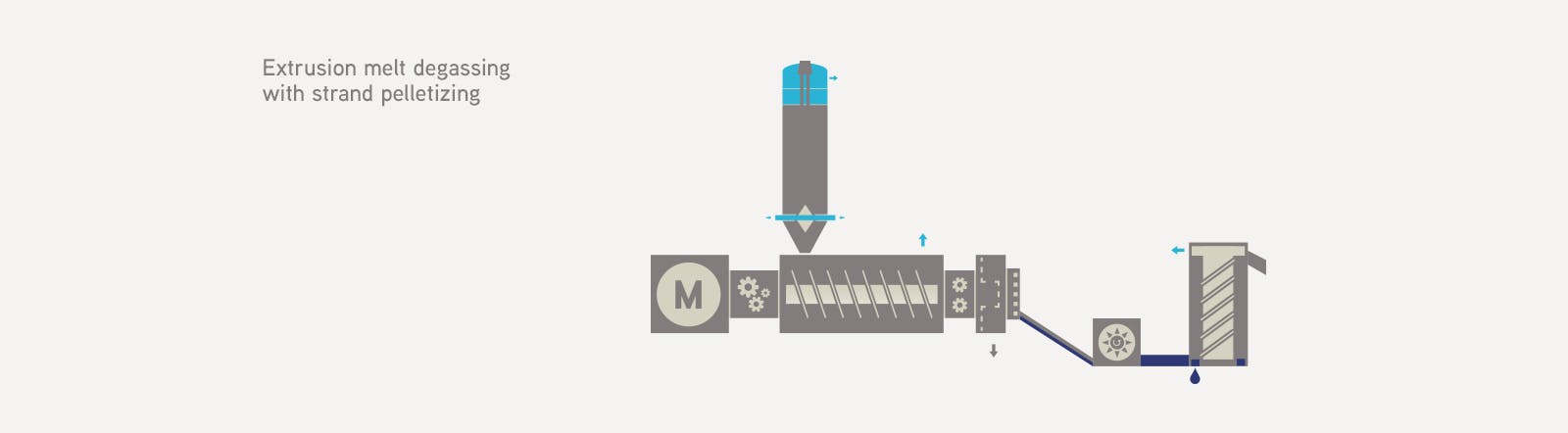Polymetrix – Extrusion and melt degassing