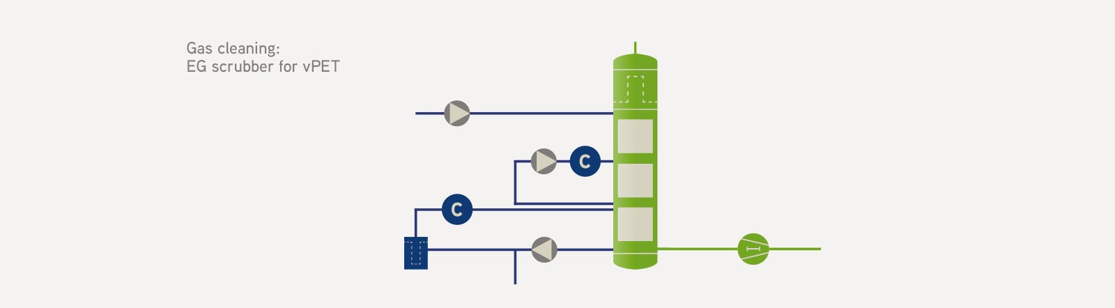 Polymetrix – Proprietary unit operations