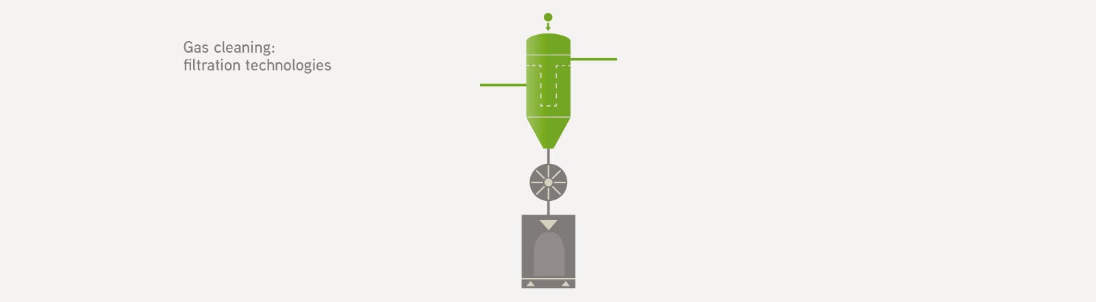 Polymetrix – Proprietary unit operations